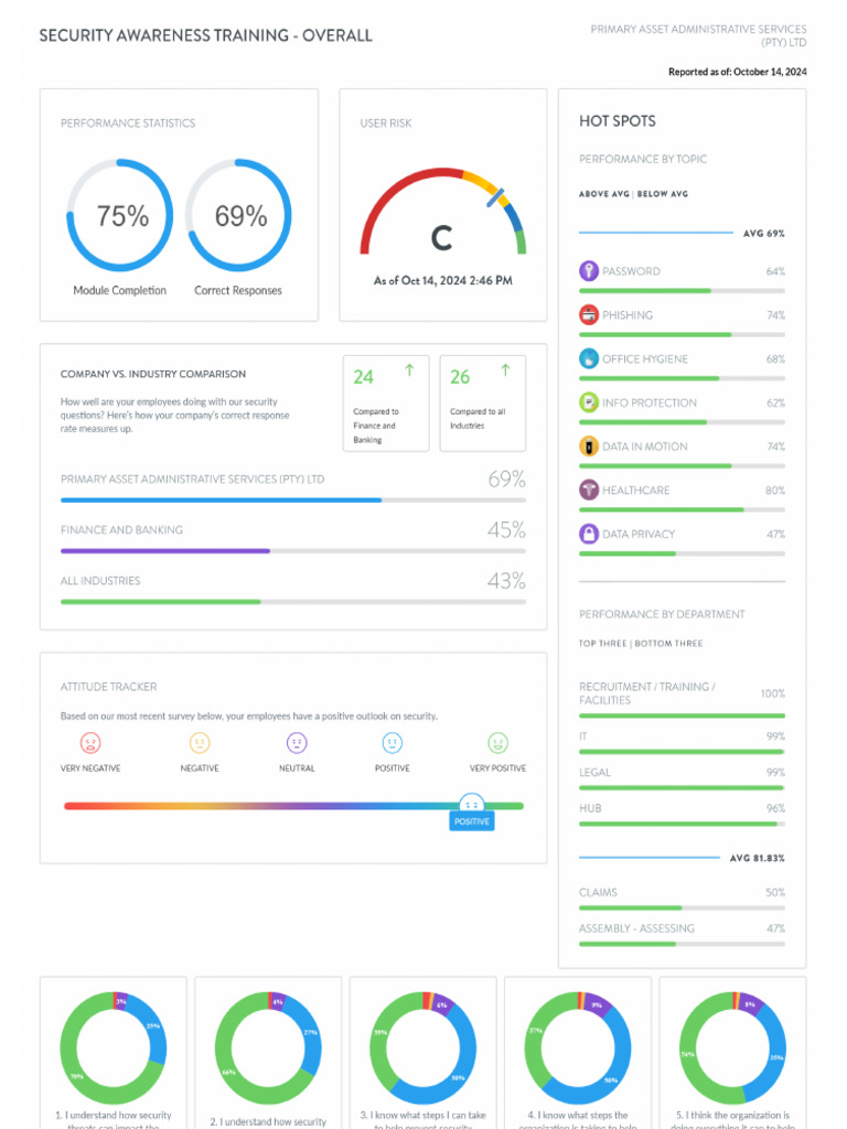 Overall Report | PDF
