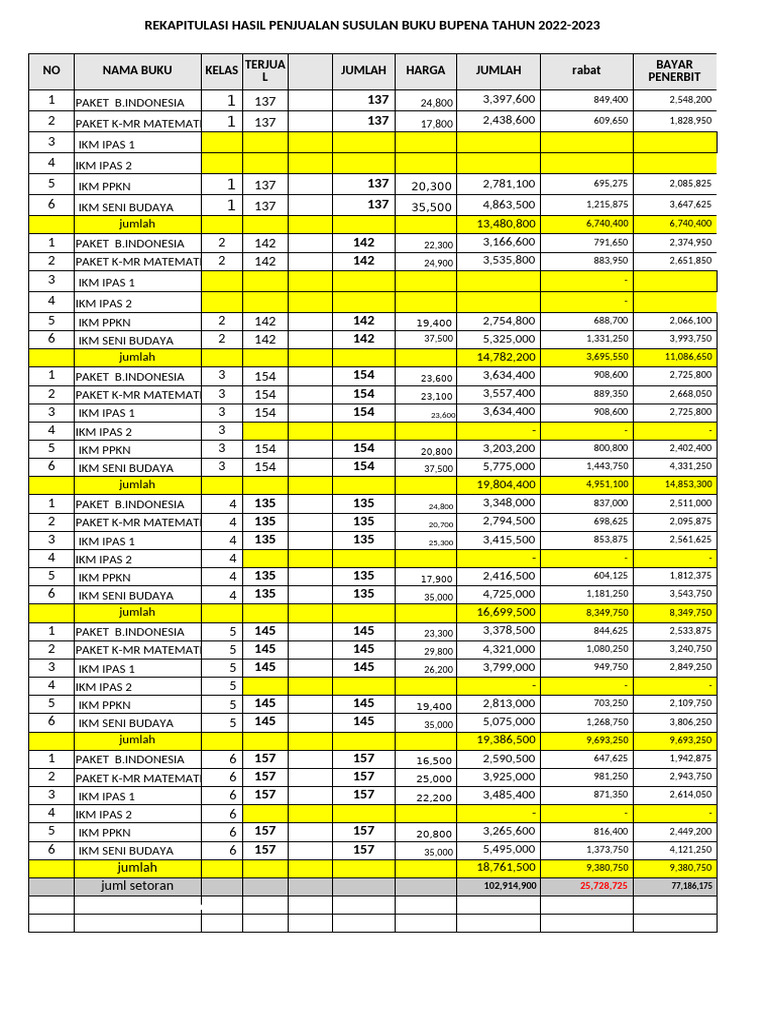 Rekap Buku 2024-2025 Pak Arifin | PDF