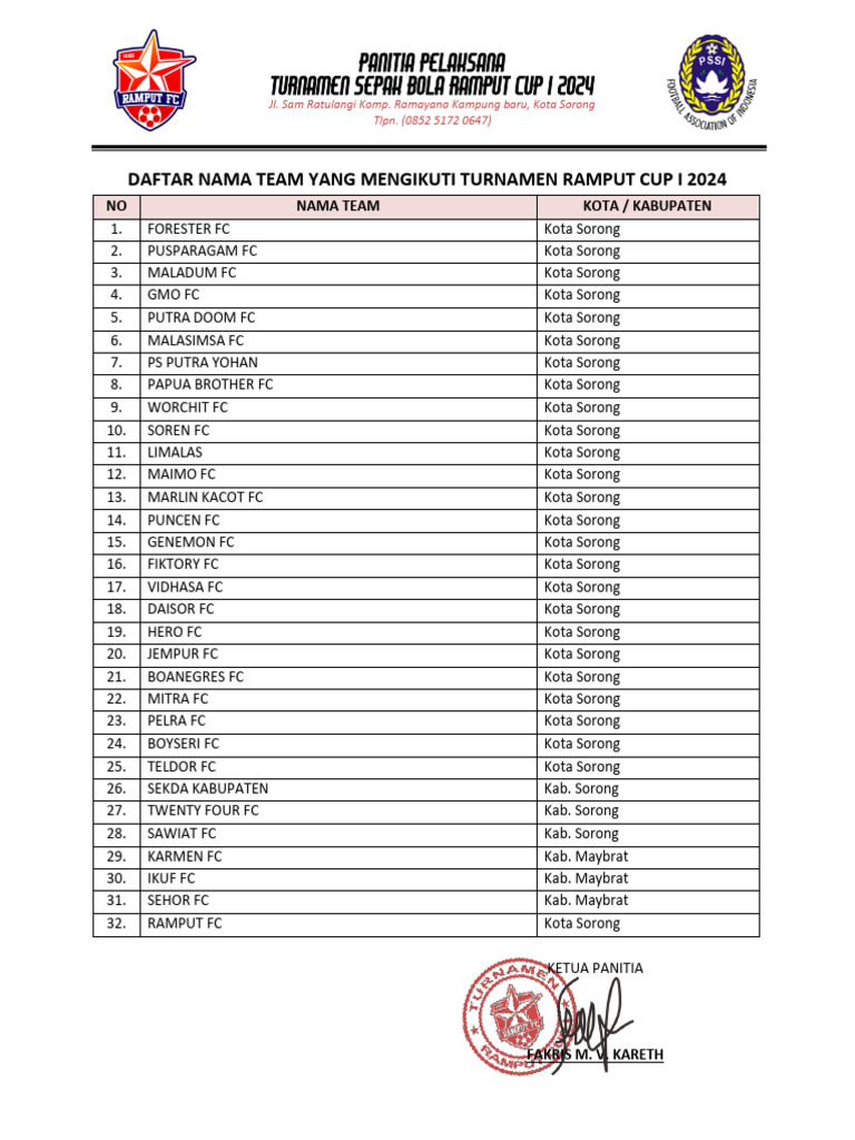 Daftar Nama Team | PDF