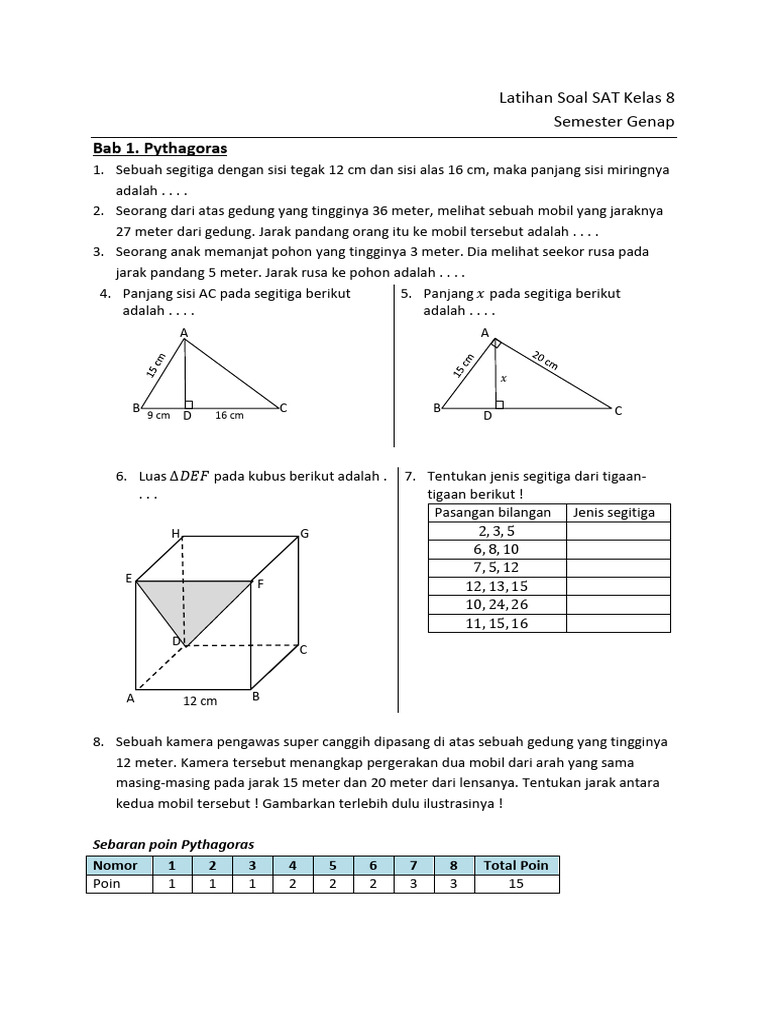 Tika Kelas 8 - Mat Review SAS Mat | PDF | Metode & Bahan Ajar