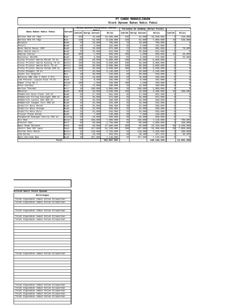 Stok Opname Bahan Habis Pakai PT CKM | PDF