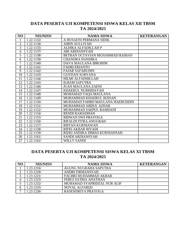 DATA PESERTA UJI KOMPETENSI SISWA KELAS XII TBSM Dan XI TBSM | PDF