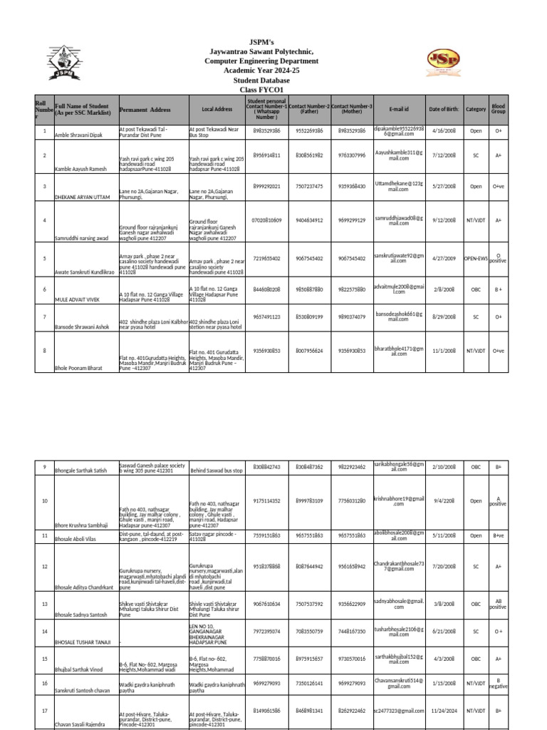 Updated 2024-25 Students Database FYCO-1 | PDF