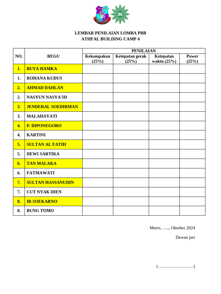 Penilaian Juri Lomba Kemah HW | PDF