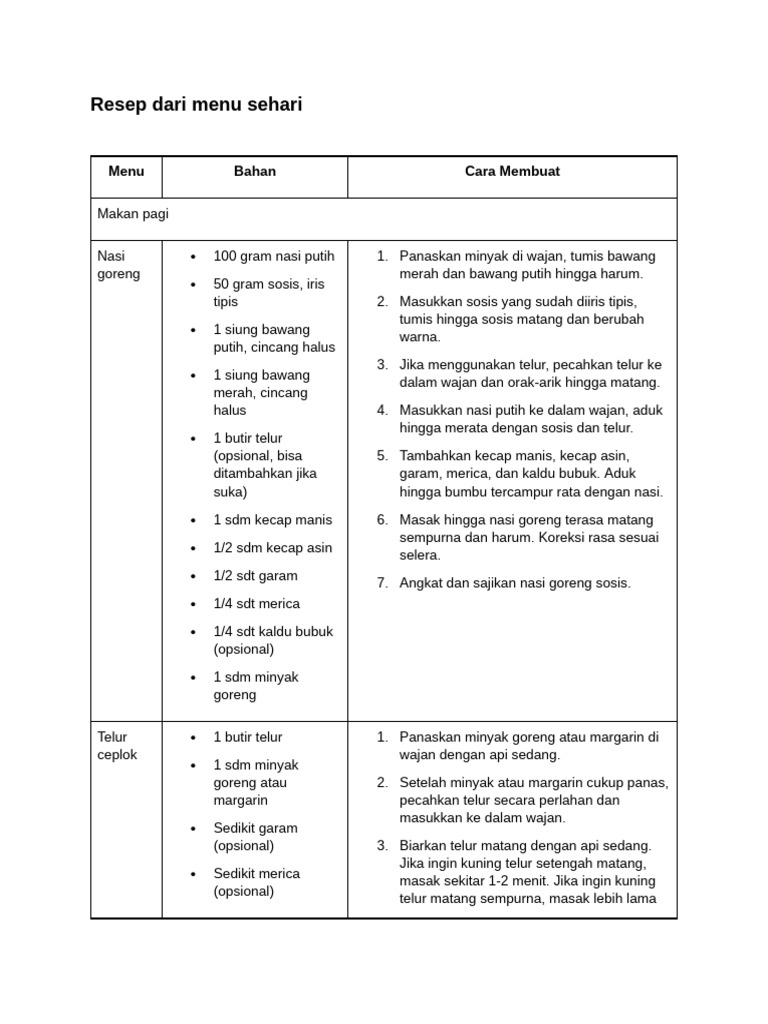 Resep Menu Sehari: Nasi Goreng & Sayur | PDF