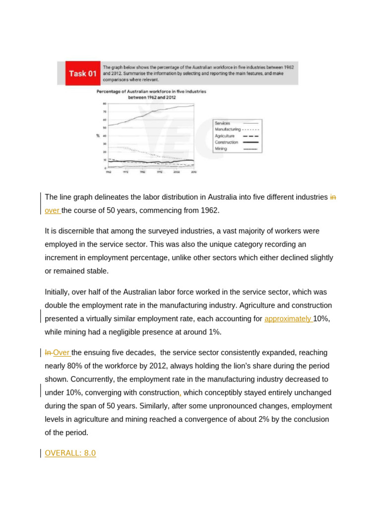 7.The line graph delineates the labor distribution in Australia into ...