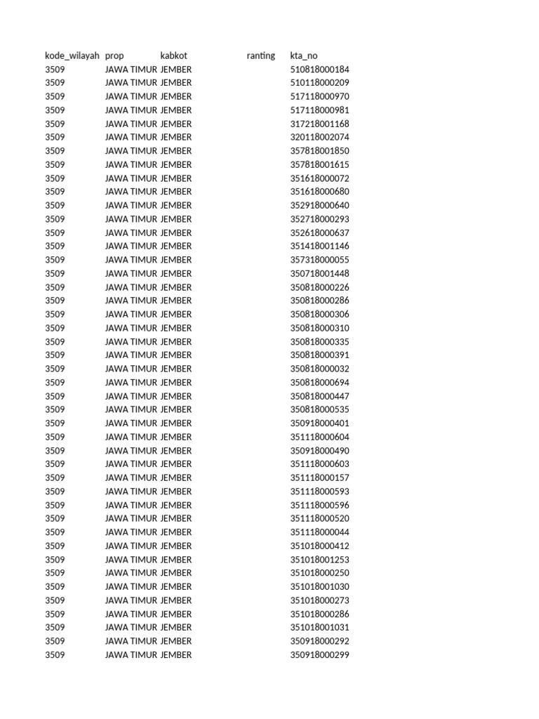 Bidan Era. Data Ibi Cabang Jember | PDF