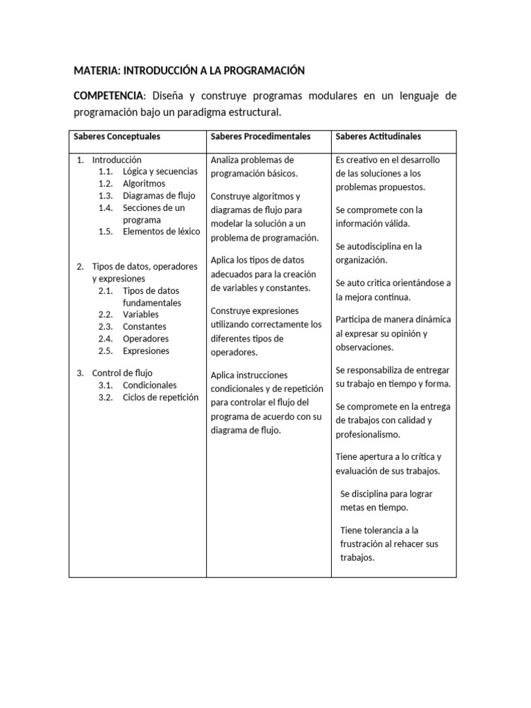 INTRODUCCIÓN A LA PROGRAMACIÓN | PDF | Programación de computadoras | Algoritmos
