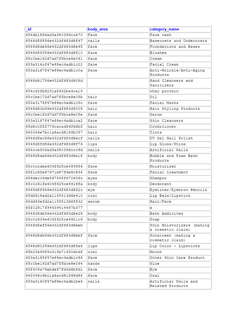Usda Approved Categories Information Pdf Cosmetics Beauty