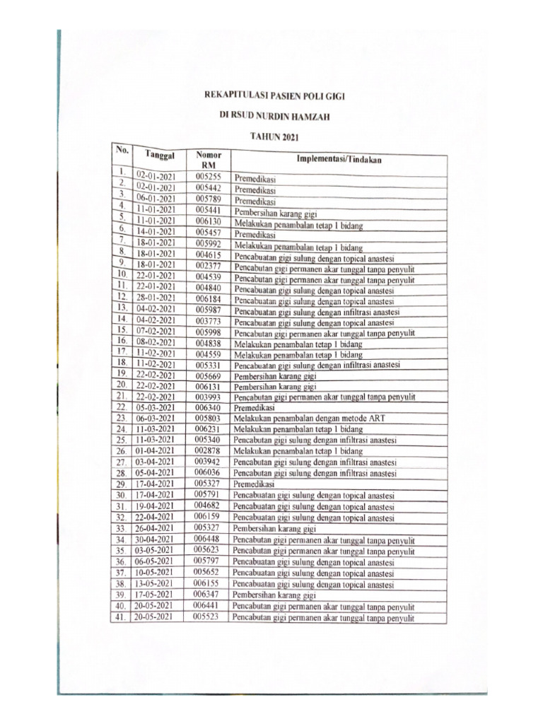 rekap pasien 2021 | PDF