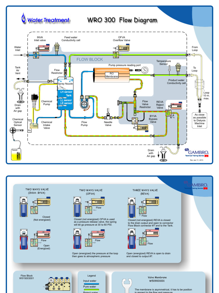 Hydraulic Diagram Wro 300 Jan 11 2013 | PDF | Valve | Pump