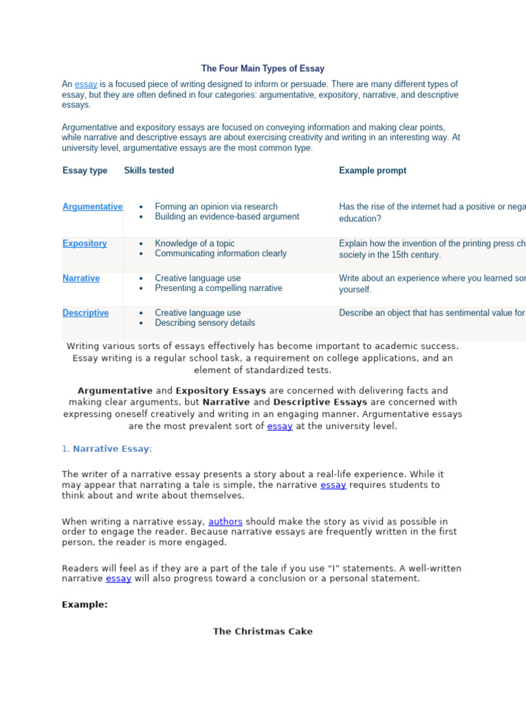 Understanding Four Essay Types | PDF | Essays