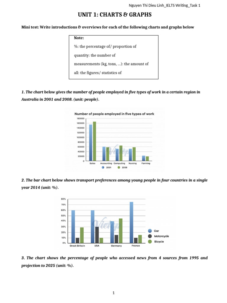 Week 6_HW_Introduction to charts & graphs | PDF