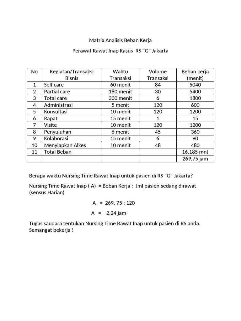 Worksheet2 RANAP | PDF