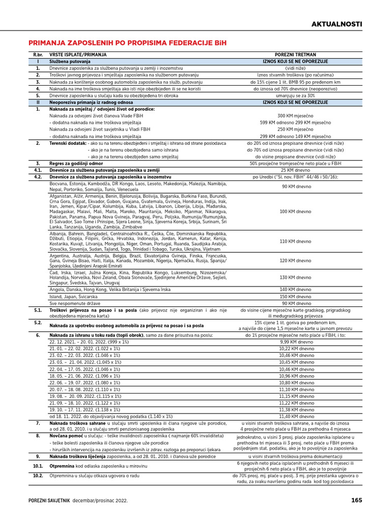 Porezni Tretman Primanja | PDF