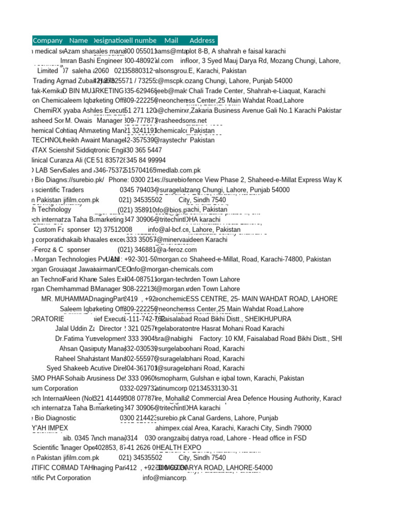 Pharma Client | PDF | Karachi | Pakistan