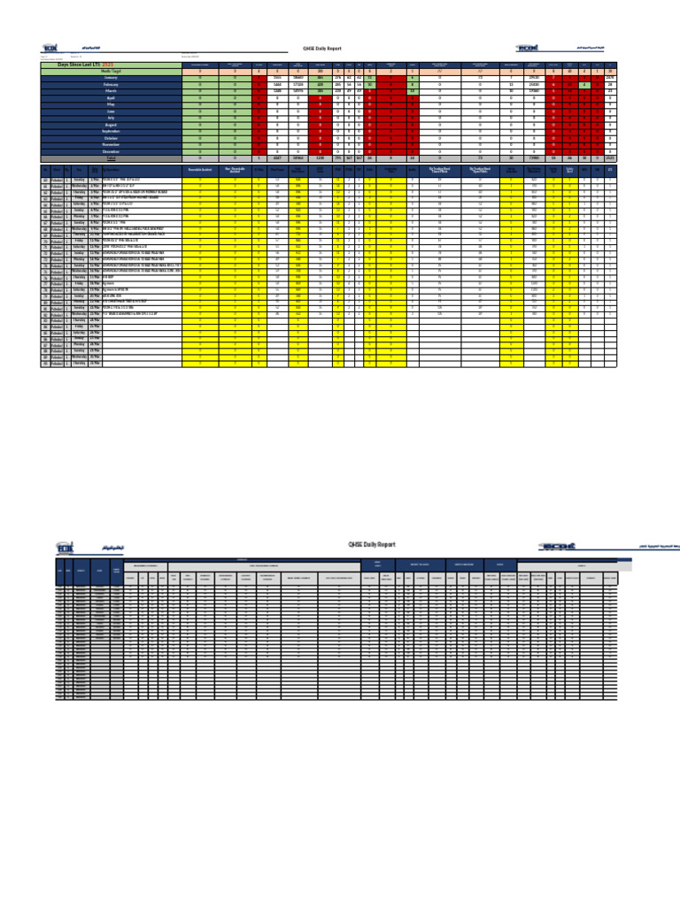 QHSE Daily Report Summary | PDF