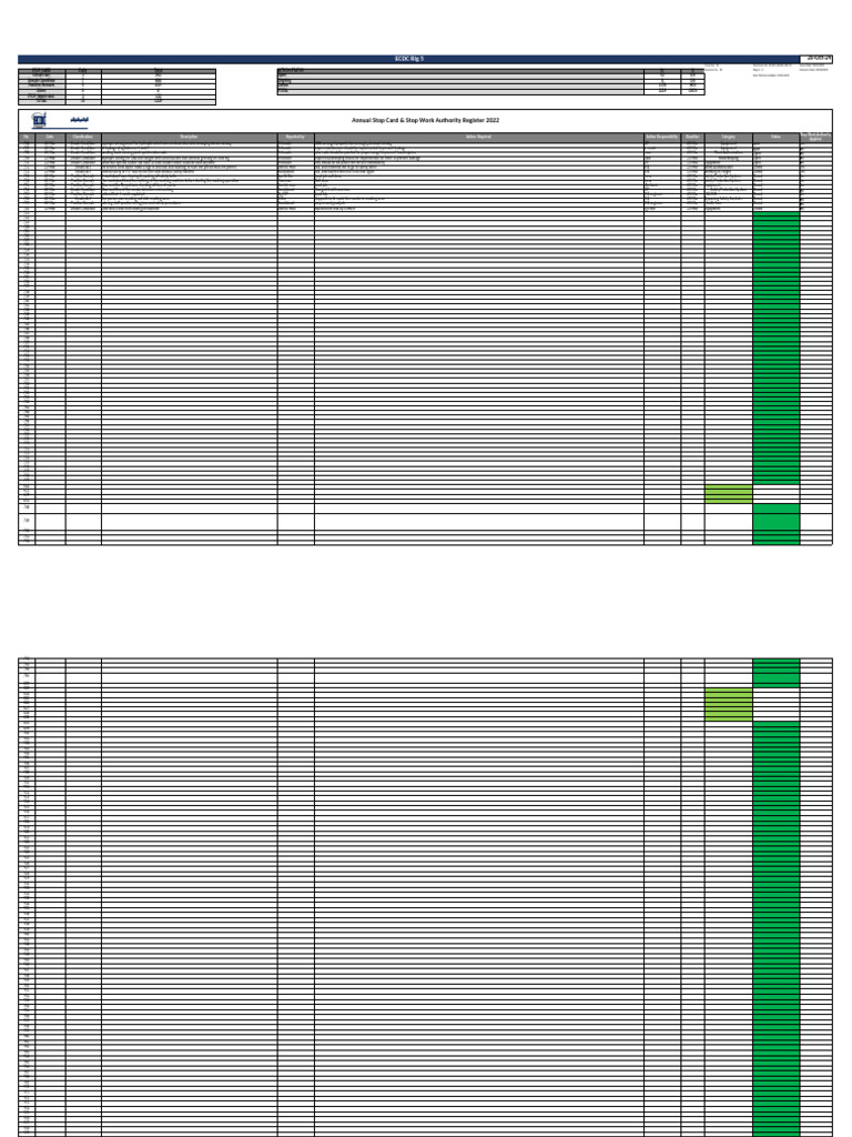 ECDC Rig 5 Stop Card Summary | PDF | Personal Protective Equipment ...