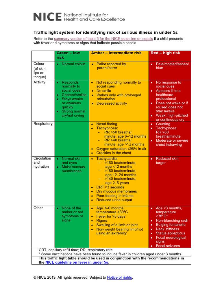 Traffic Light System for Child Illness Risk | PDF | Diseases And ...