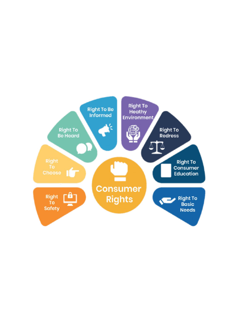 Consumer Right | PDF