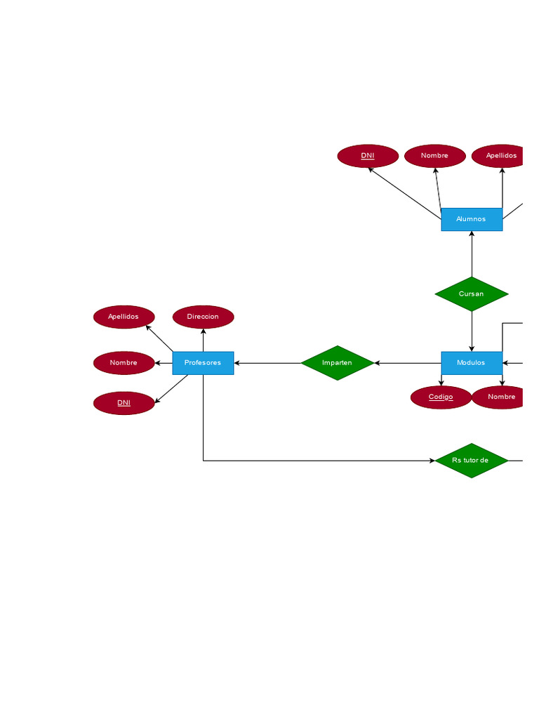 Diagrama Sin Título - Drawio | PDF