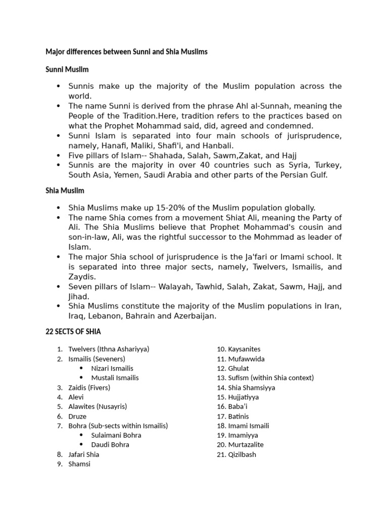 Sunni vs Shia: Key Differences Explained | PDF | Social Science ...