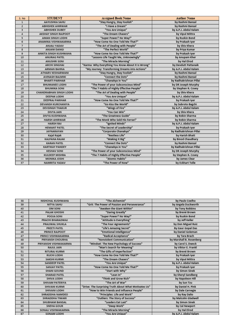CSE AI Book Assigned for Book Review | PDF