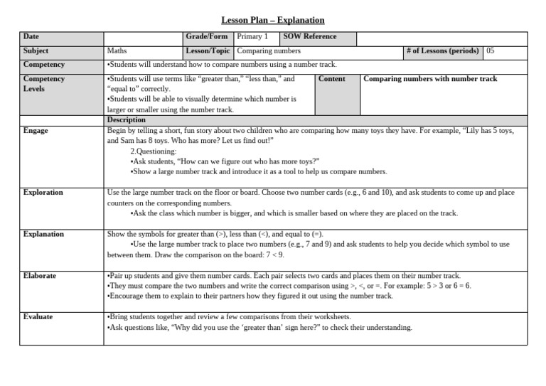 Lesson Plan Format Copy 2 | PDF