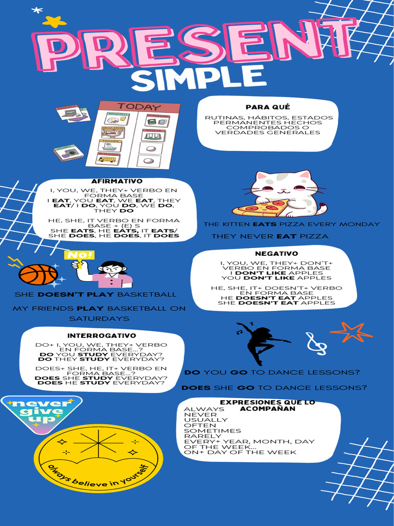 Present Simple Tense Grammar Infographic in Turquoise White Cute Style ...