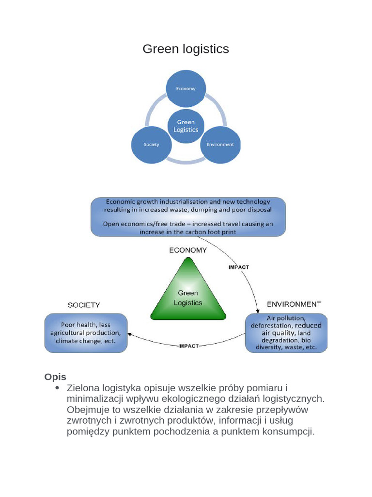 Green Logistics - Definition | PDF