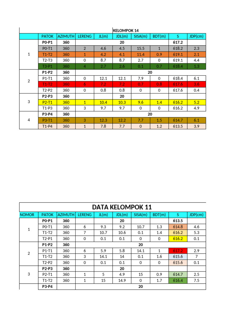 puji olah data Horizontal | PDF