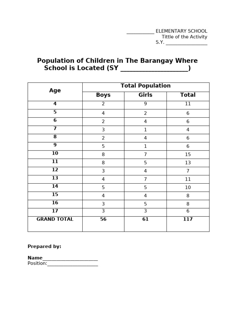 SCHOOL Profiling Template | PDF