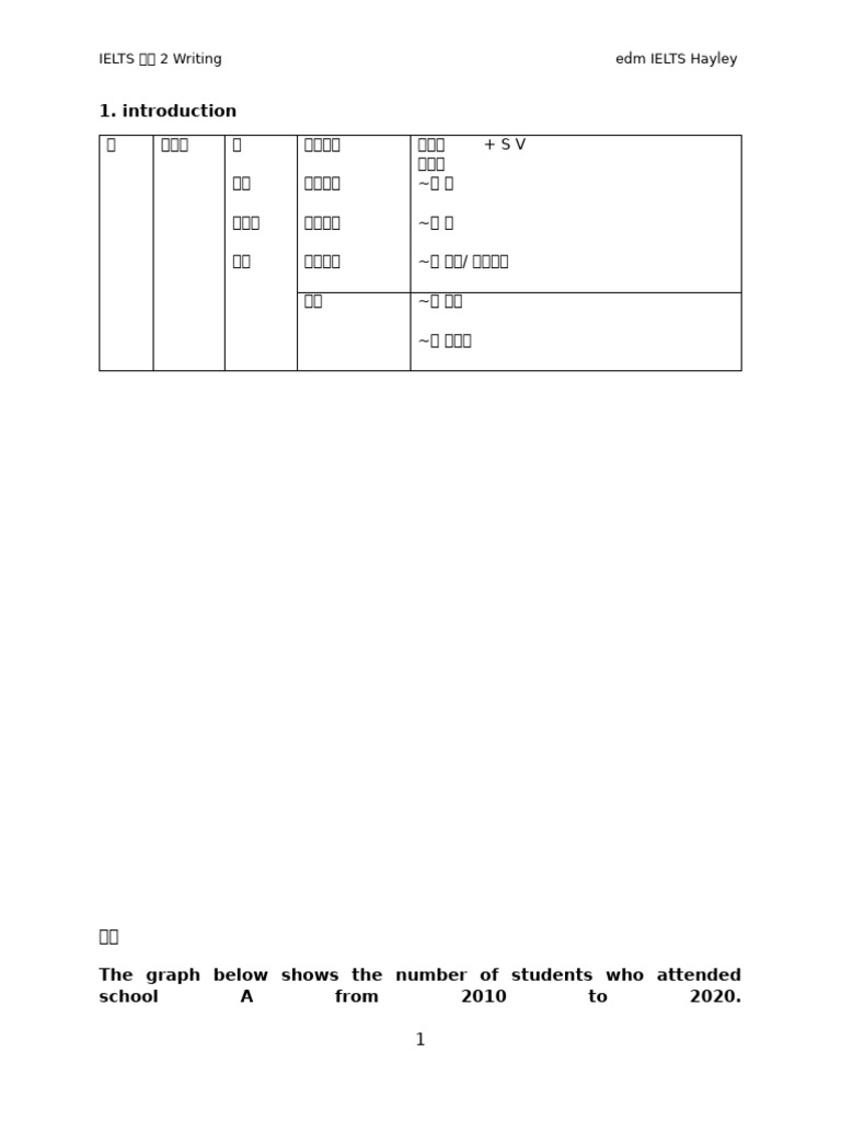 Internsive Step-Up Writing Task1 Vol1 02 | PDF | Pie Chart