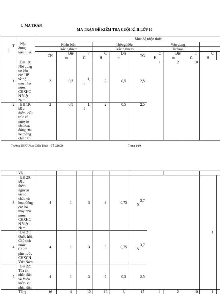 GD KTPL Phanchautrinh CKII L10 | PDF