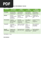 Performance Assessment Rubric | PDF | Dances | Choreography