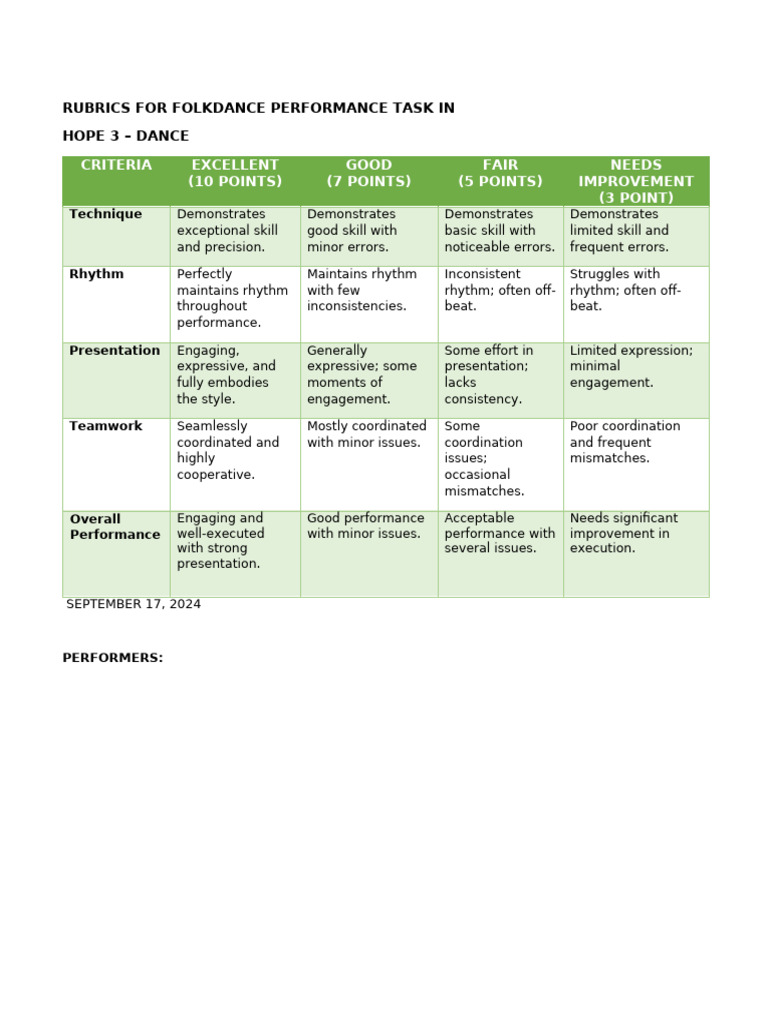 Rubrics For Folkdance Performance Task in | PDF