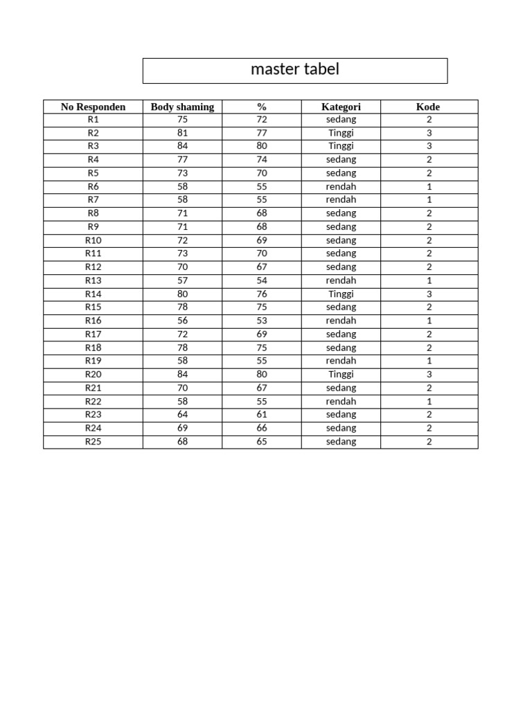 master tabel 2 | PDF