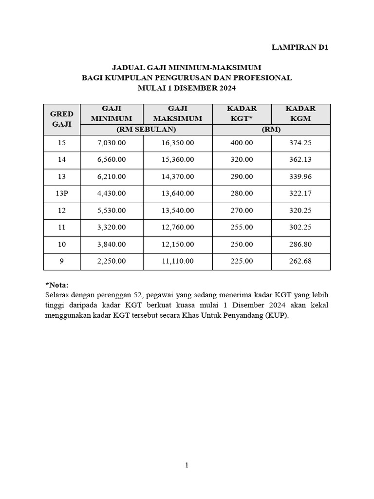 JGMM & KGT Sspa | PDF