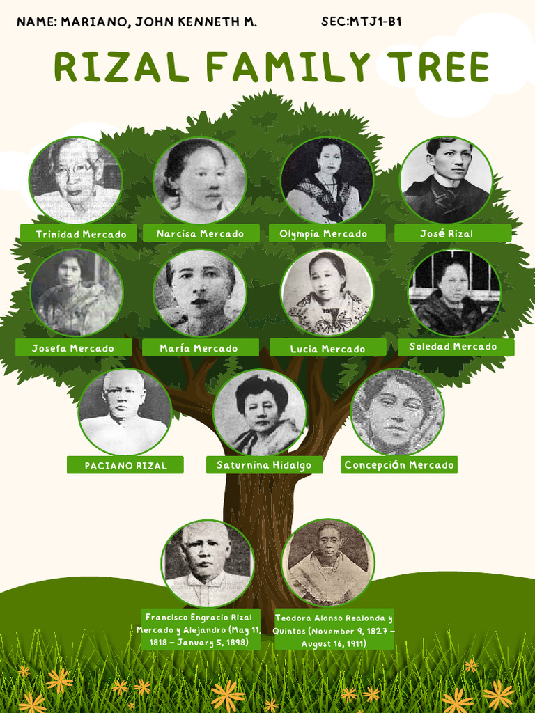 Rizal Family Tree | PDF