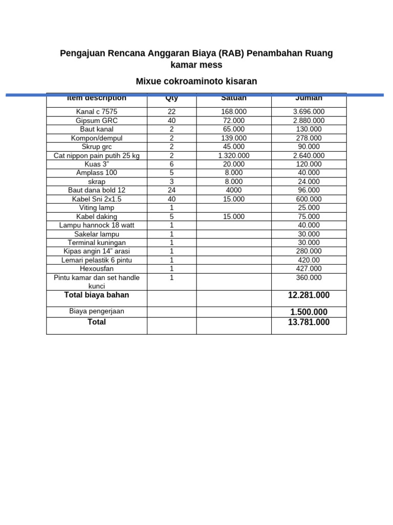 Pengajuan RAB Kamar Mixue | PDF