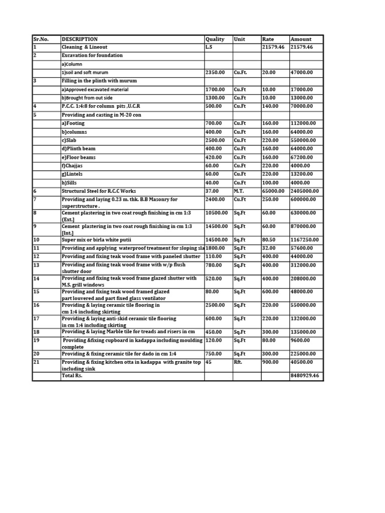 Quotation For Construction Kiran Chavan New | PDF | Materials ...