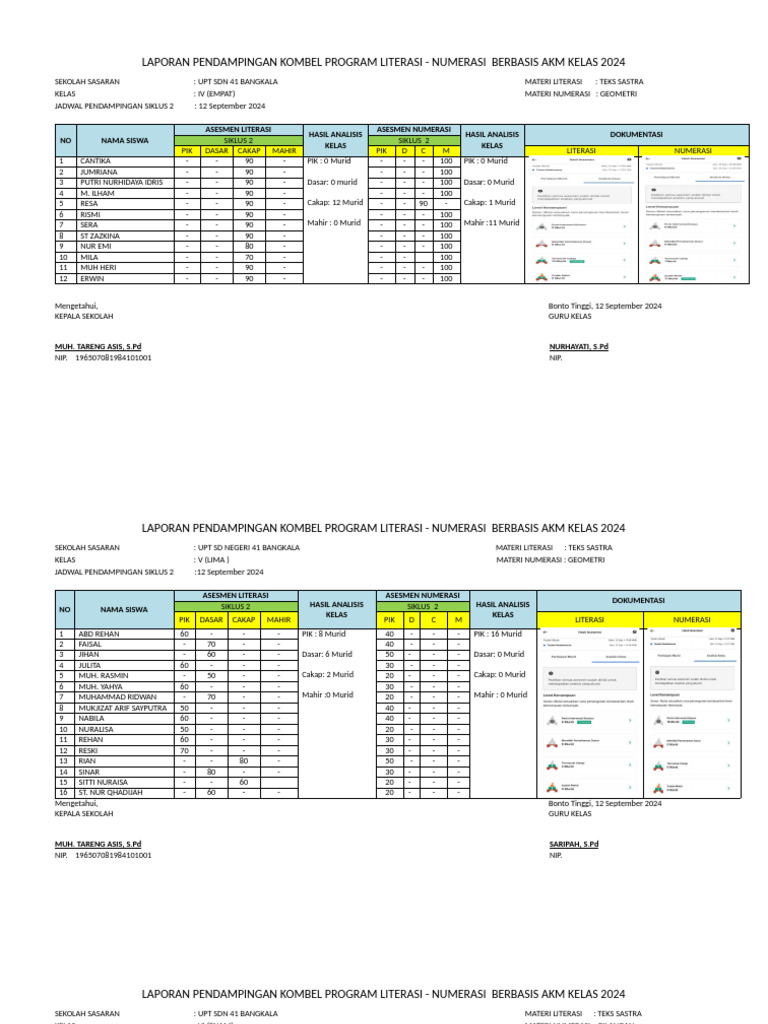 Hasil Capaian Akm Kelas Literasi Dan Numerasi Siklus 2 Upt SDN 41 BKL | PDF