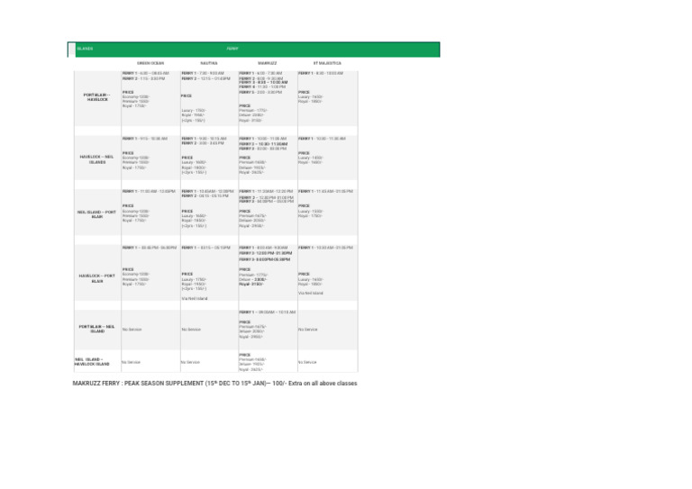 Havelock to Neil Island Ferry Schedule | PDF