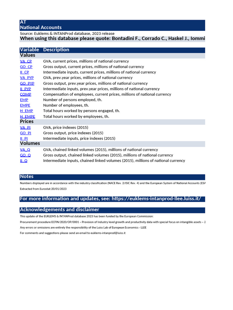 At National Accounts | PDF | National Accounts | Business