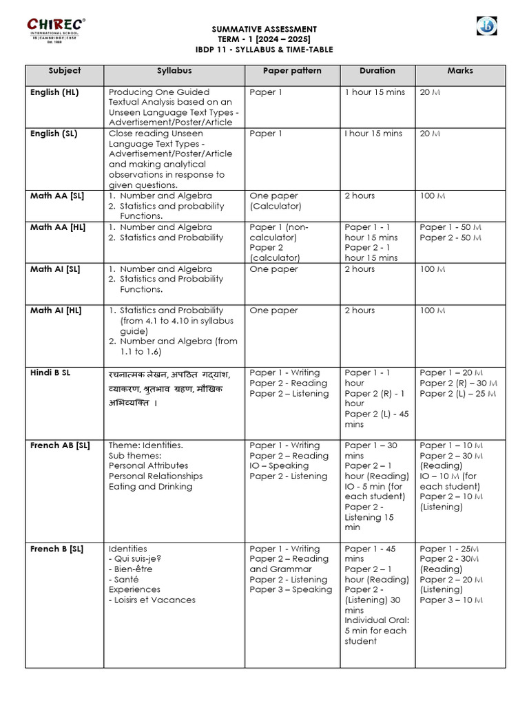 IBDP 11 - SA - Term 1 - Syllabus & TT-1 | PDF | Microeconomics ...