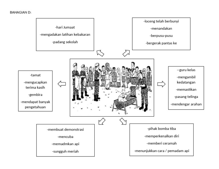 BAHAGIAN D Latihan Kebakaran Di Sekolah | PDF