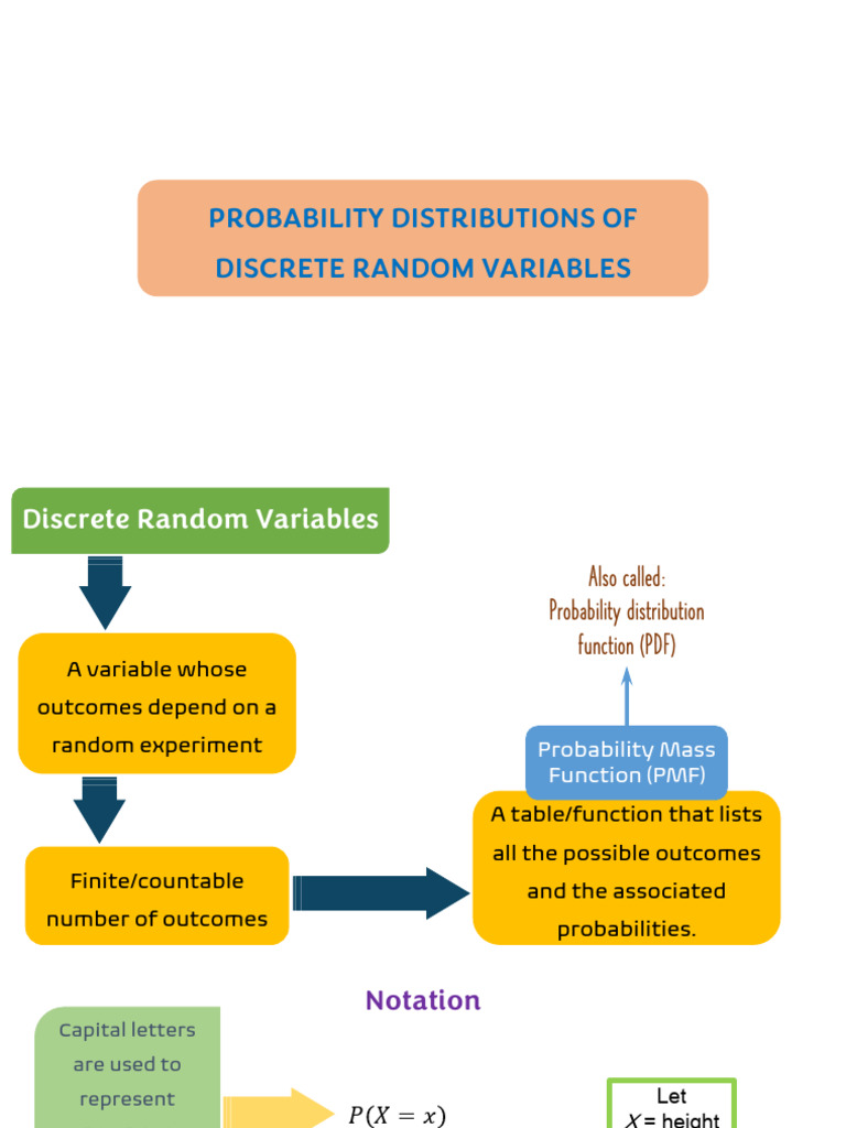 Probability Distribution - Discrete Random Variables | PDF | Probability Distribution | Random ...