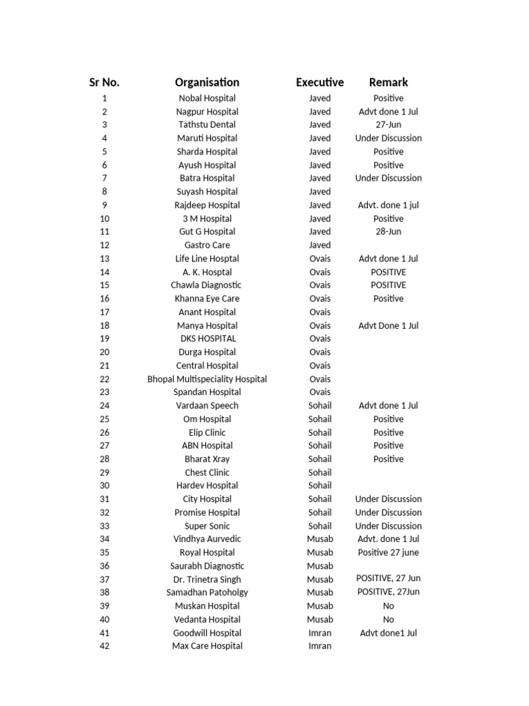 Doctor's Day Client List | PDF | Wellness