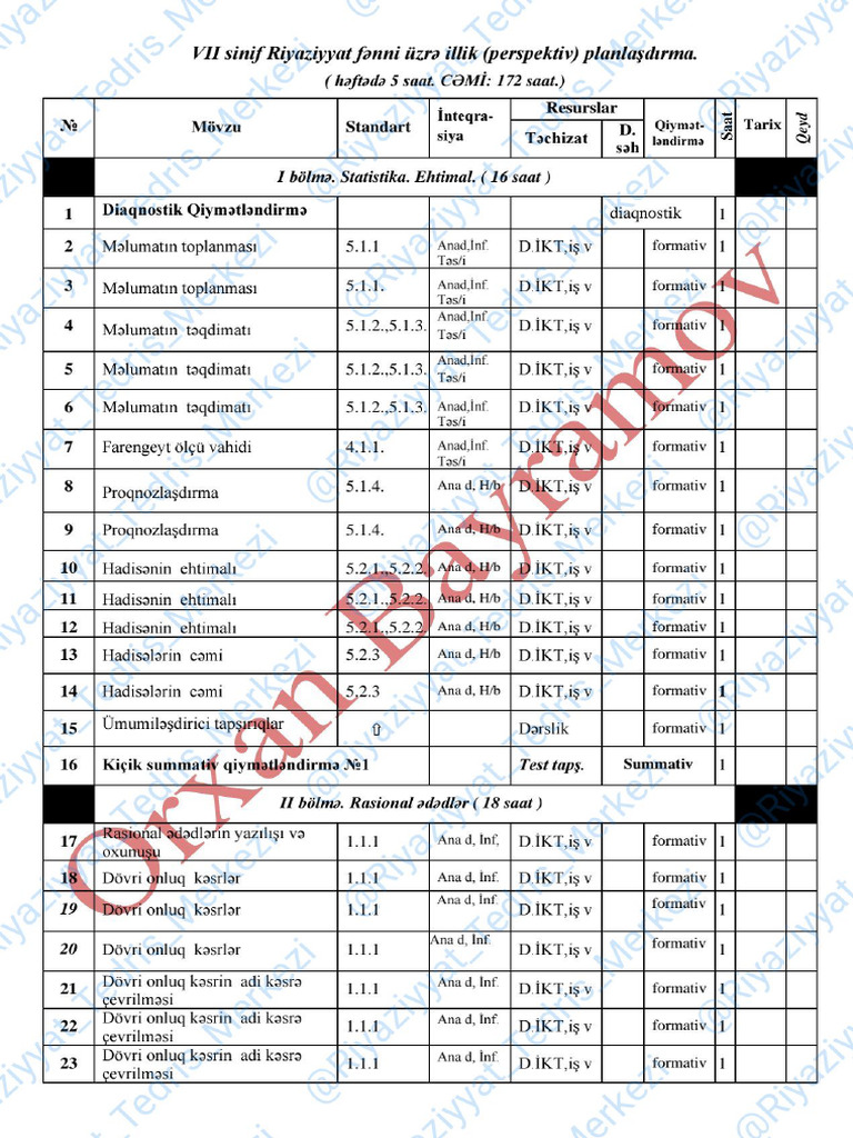 Vii Sinif Riyaziyyat Fenni Uzre Illik Perspektiv Planlasdirma | PDF