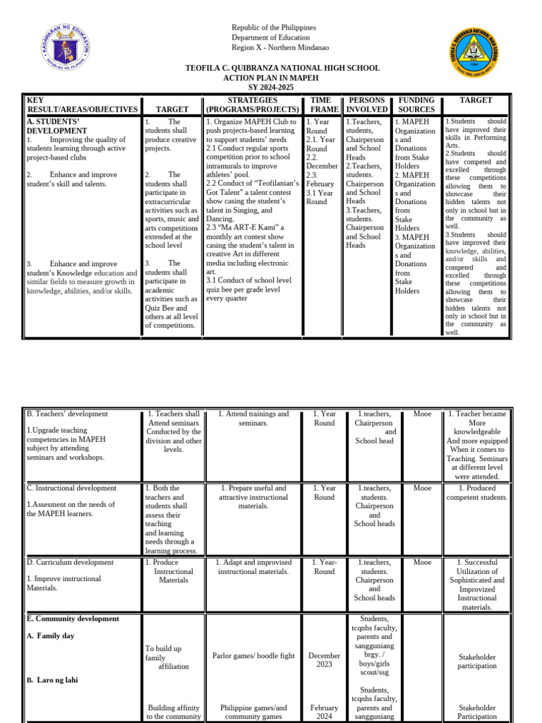Mapeh Action Plan 2022 2023 | PDF | Educational Assessment | Learning